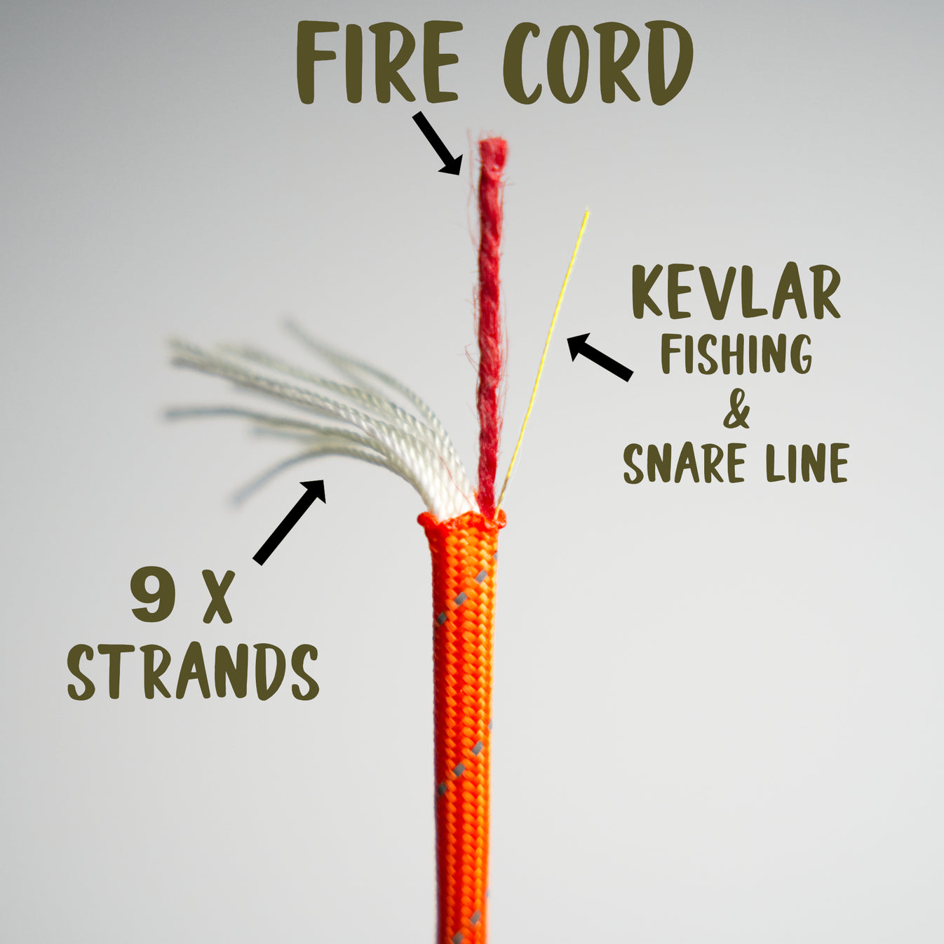 Premium Survival Paracord - 750LBS - [100FT HANK] With Firecord ...